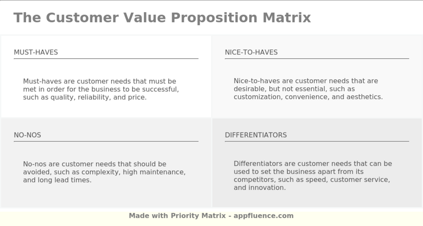 Customer Value Proposition Matrix [Free download]